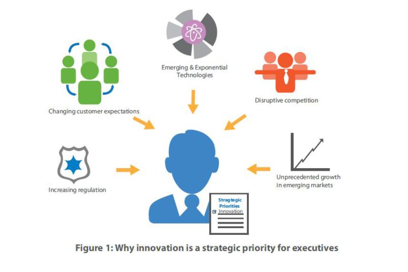 Rapid, iterative experimentation process – A ‘Lean Startup-style ...