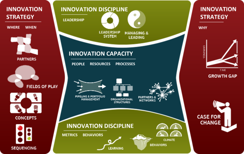 Organization Innovation Certifications - Global Innovation Management ...