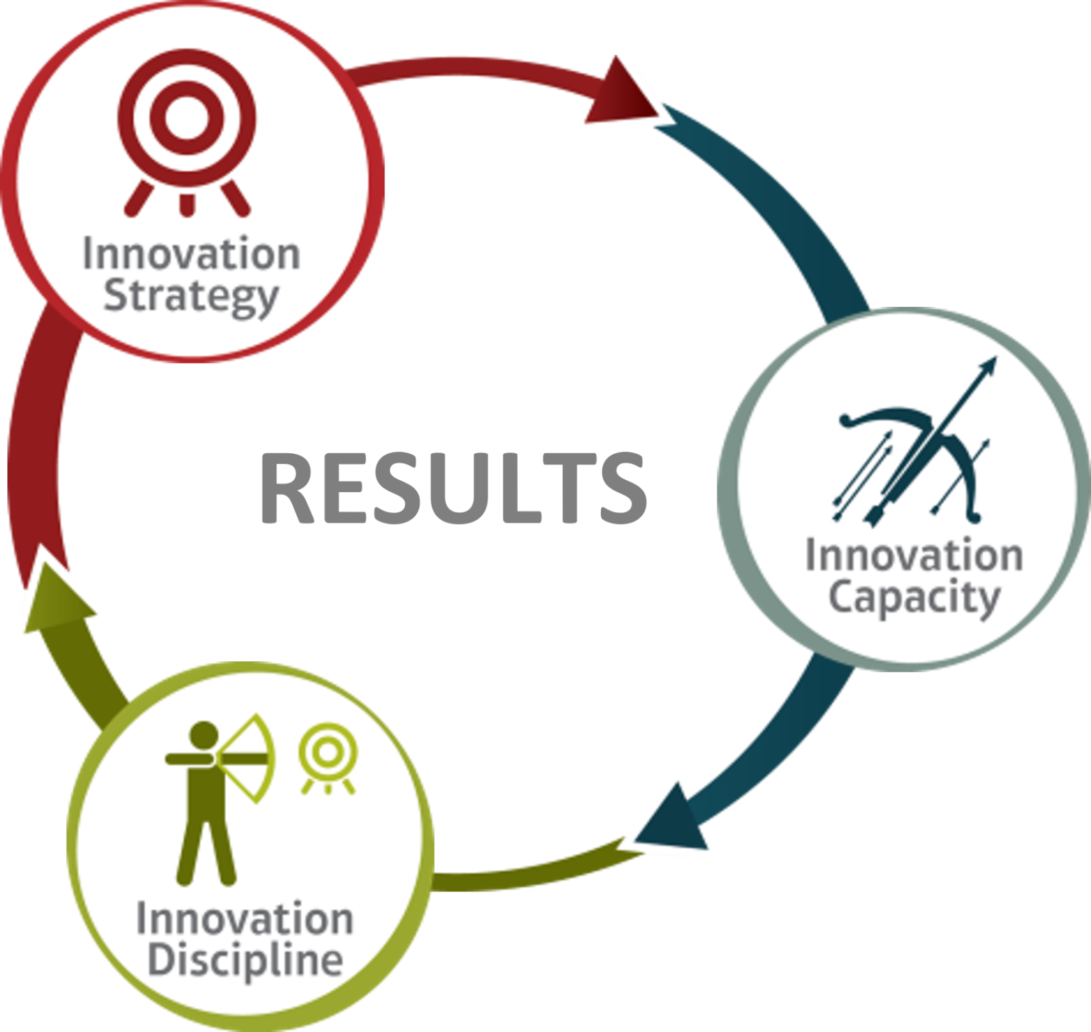 Organizational Innovation Assessment (OIA) - Global Innovation ...