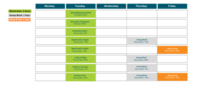 Certified Innovation Professional (CIP) Program - Global Innovation ...