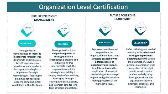 Future Foresight Organizational Certification - Global Innovation ...