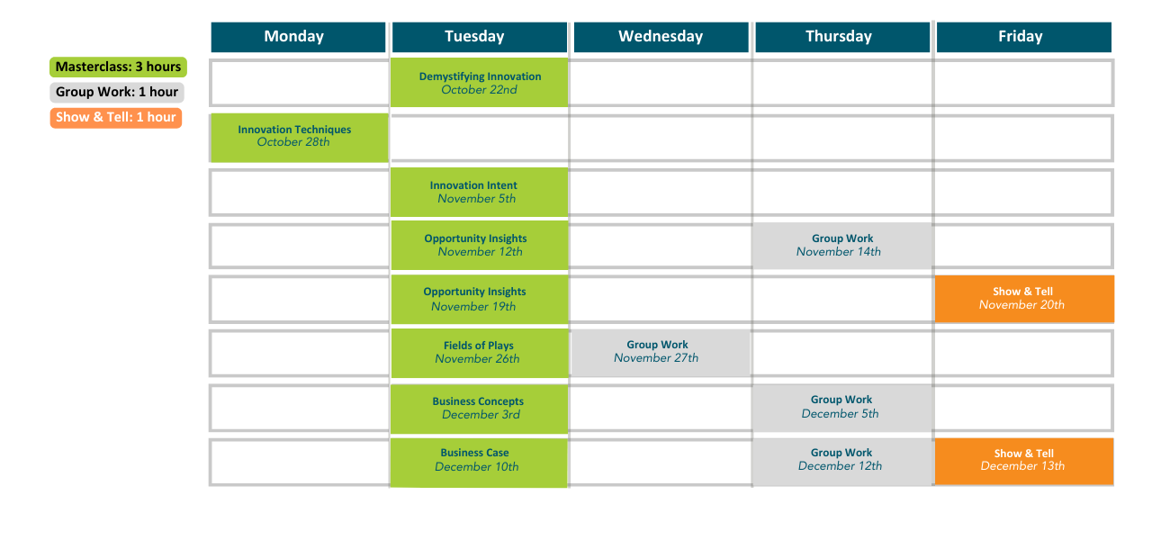 Certified Innovation Professional (CIP) Program - Global Innovation ...